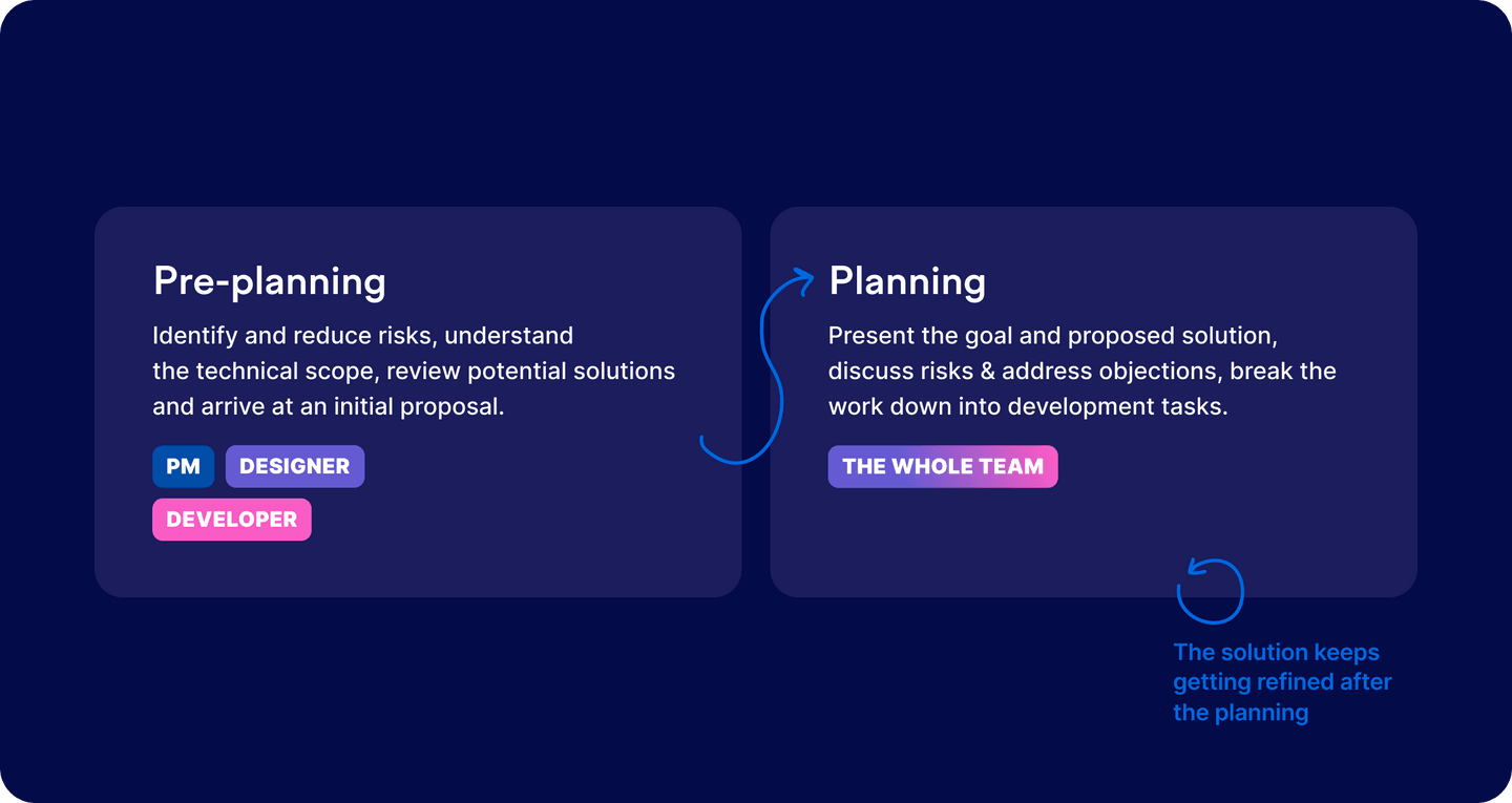 Why product teams should plan together — and how we do it at Swarmia ...