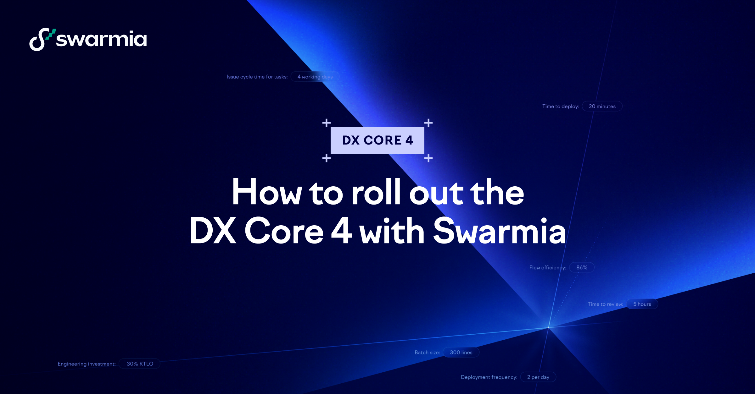 How to roll out the DX Core 4 with Swarmia | Swarmia