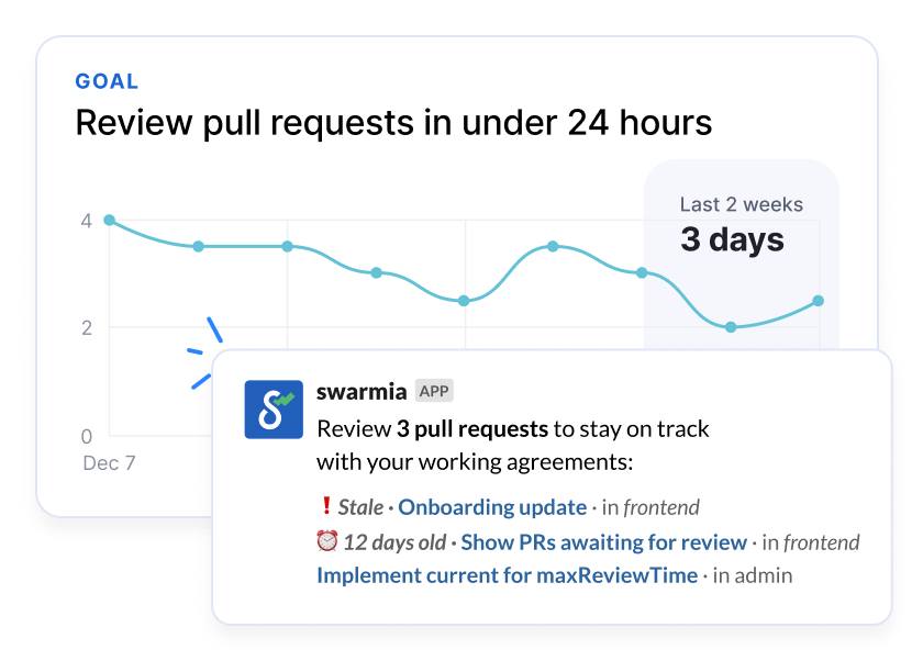 A Better Way To Do Github Reporting Swarmia