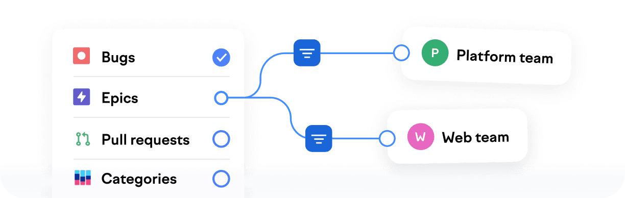 Swarmia: Rethink developer productivity