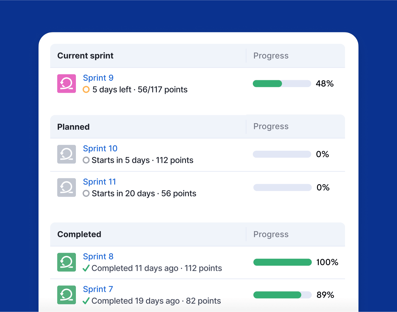 Sprint metrics & analytics for Scrum teams | Swarmia
