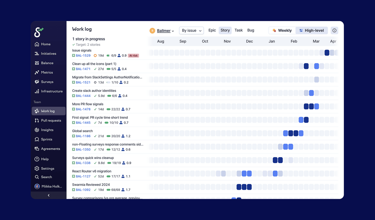 How I use Swarmia as a product manager | Swarmia