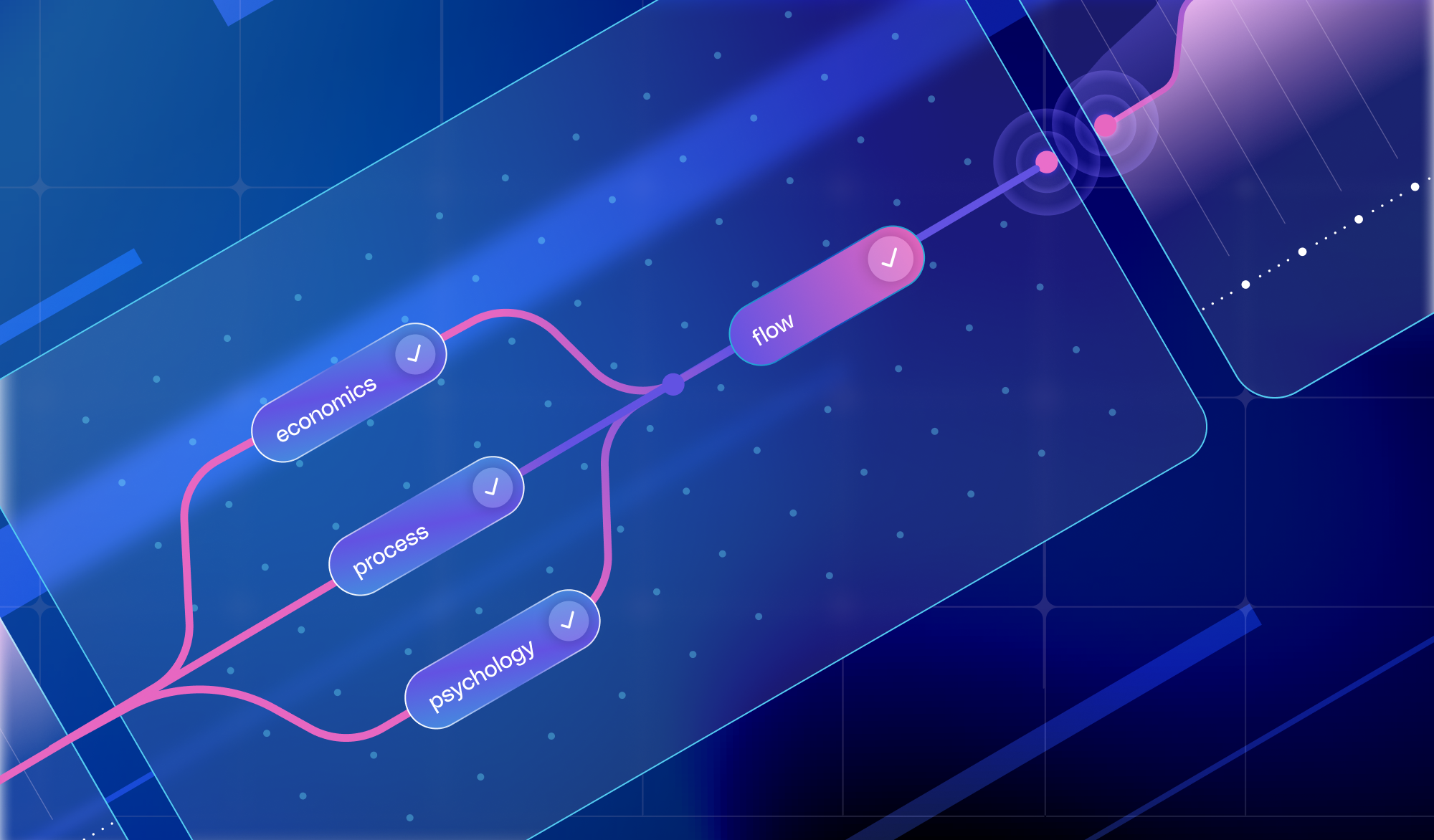 Understanding flow in software development: Economics, process ...