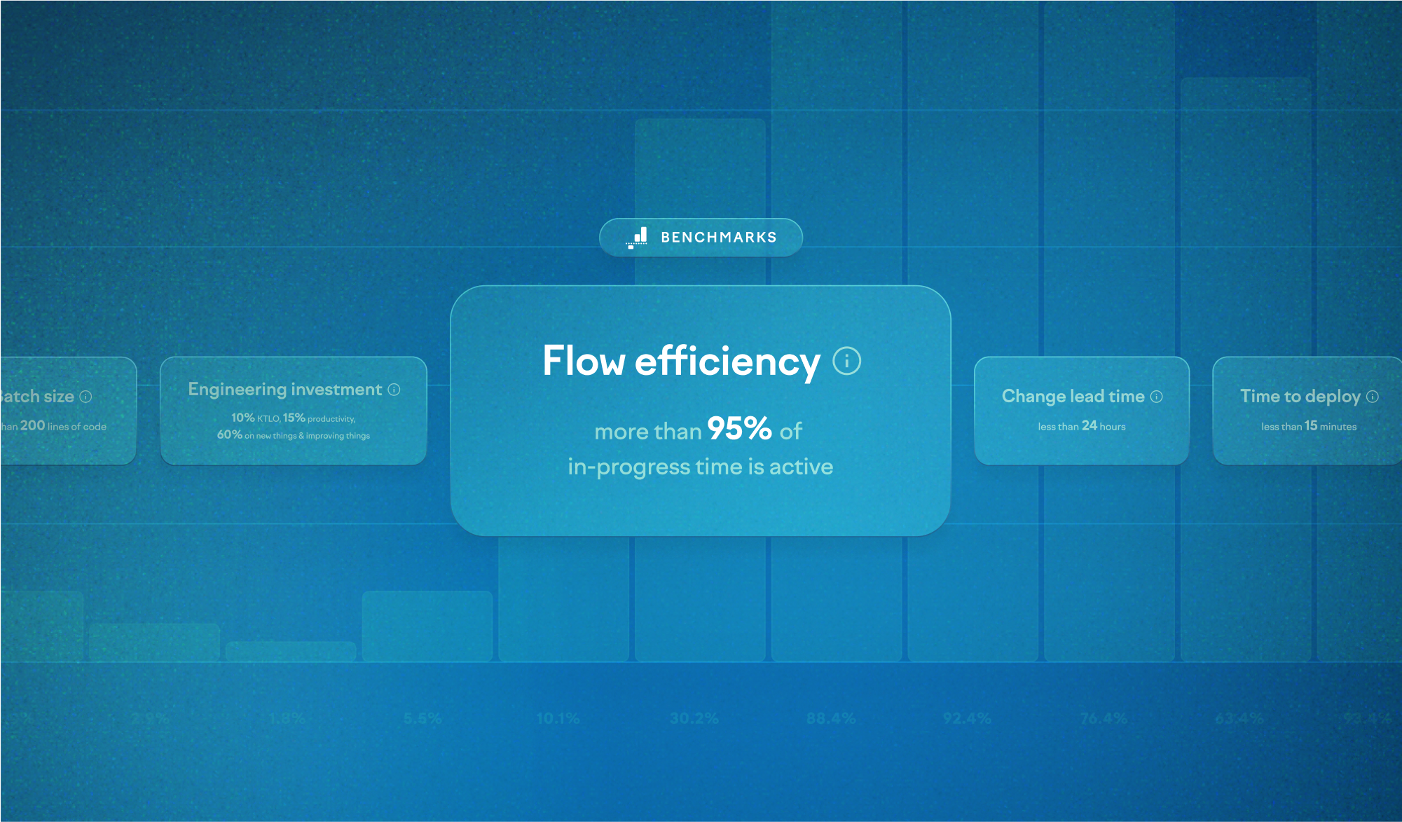 Engineering benchmarks: A guide to improving flow efficiency | Swarmia