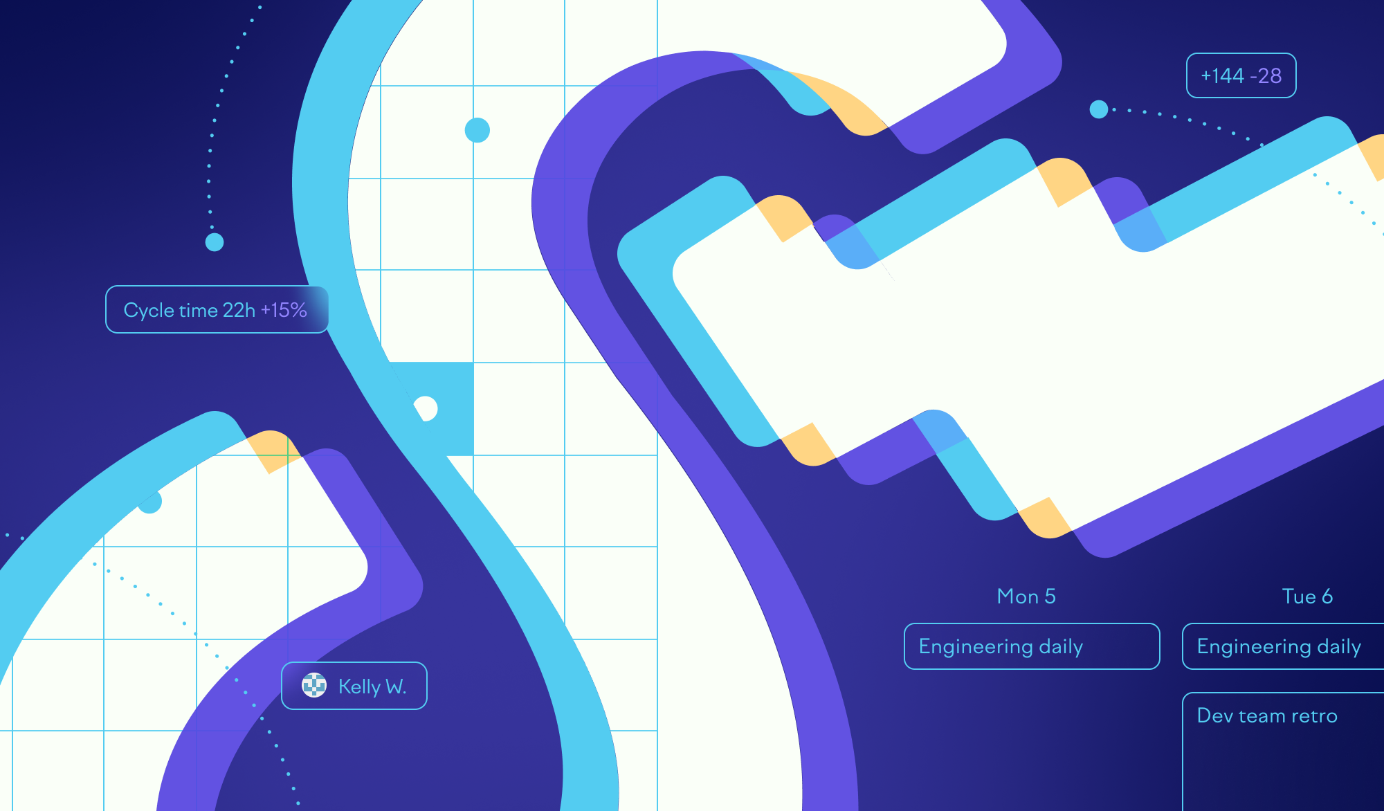 Building software the Swarmia way | Swarmia